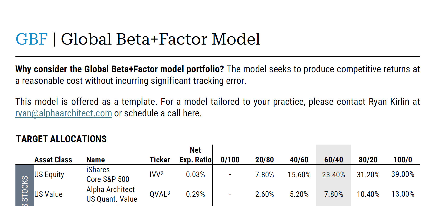 Factsheet | Global Beta+Factor Model Portfolio - Alpha Architect ETFs