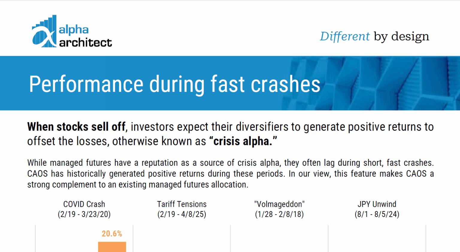 Flyer | Improving Fast Crashes with CAOS - Alpha Architect ETFs