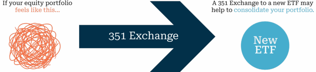 351 Exchange Education Center - Alpha Architect ETFs